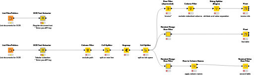 OCR Text Extractor example workflow — NodePit